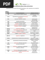 Drug Suffixes Cheat Sheet | PDF | Heart Failure | Respiratory Tract
