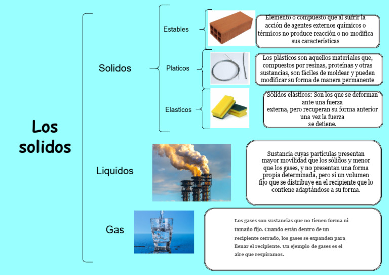 solidos.drawio | PDF