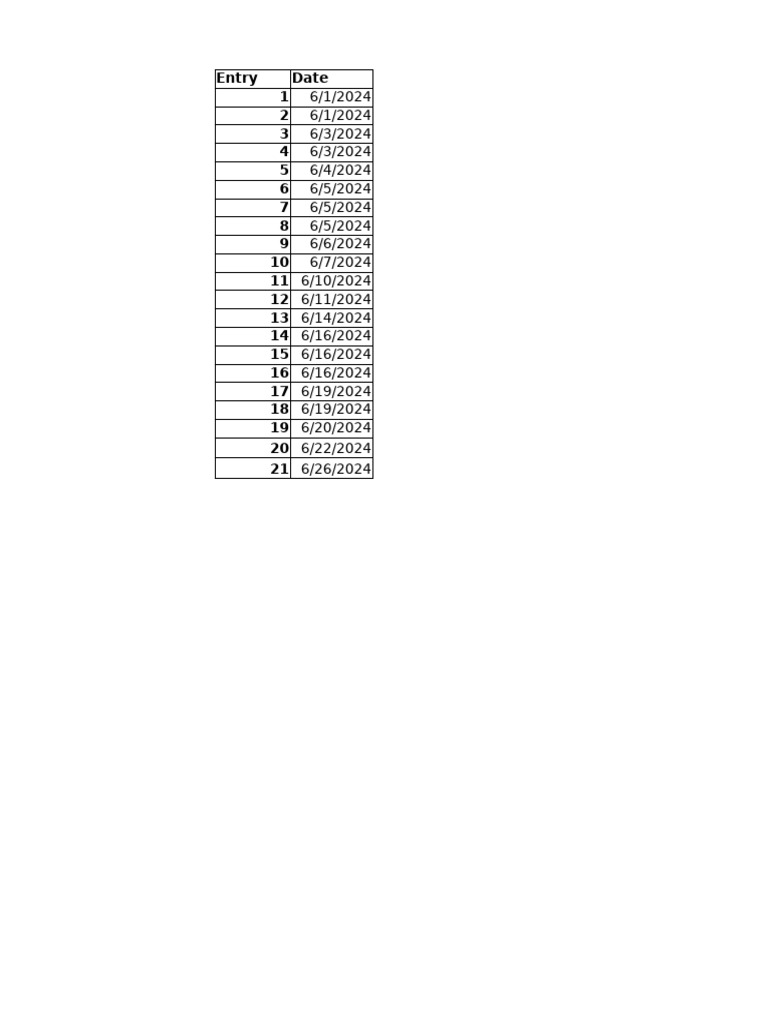 LAB Task 1 | PDF | Debits And Credits | Expense