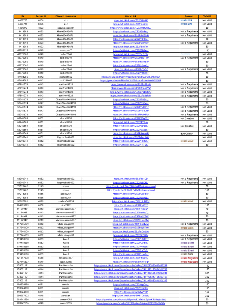 ID Server ID Discord Username Work Link Reason Total P: Invalid Link ...