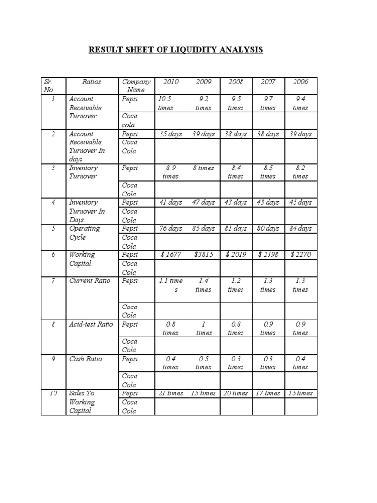 AFS Result Sheet | PDF | Business