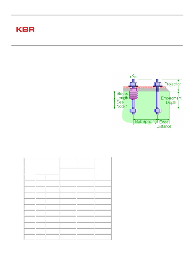 AB STD and Minimum Distamce | PDF | Screw | Mechanical Engineering