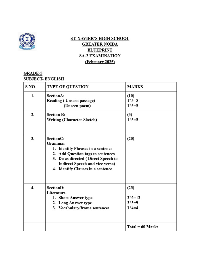 BLUEPRINT_Grade_V | PDF | Question | Subject (Grammar)