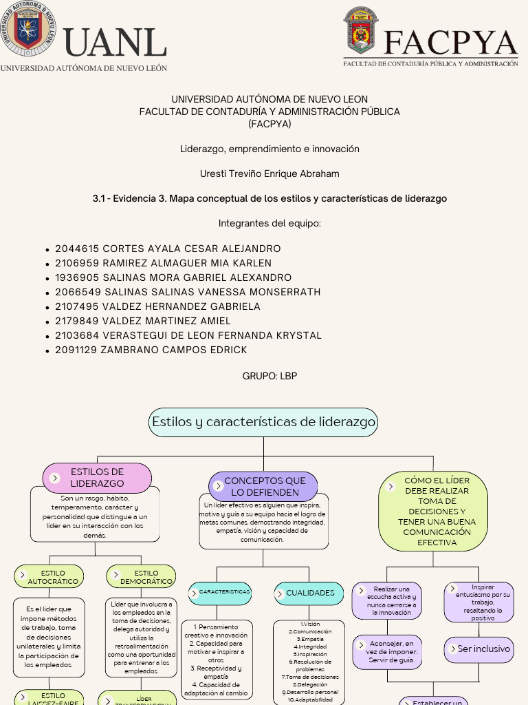 Ev3 Equipo7 | PDF | Liderazgo | Psicología Social