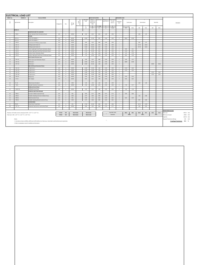 Electrical Load Calculation Overview | PDF | Electricity | Electrical ...
