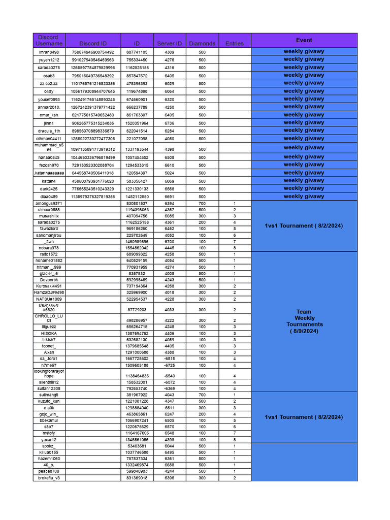 Discord Events Salary (August) | PDF | Internet Protocol Based Network Software | Instant Messaging