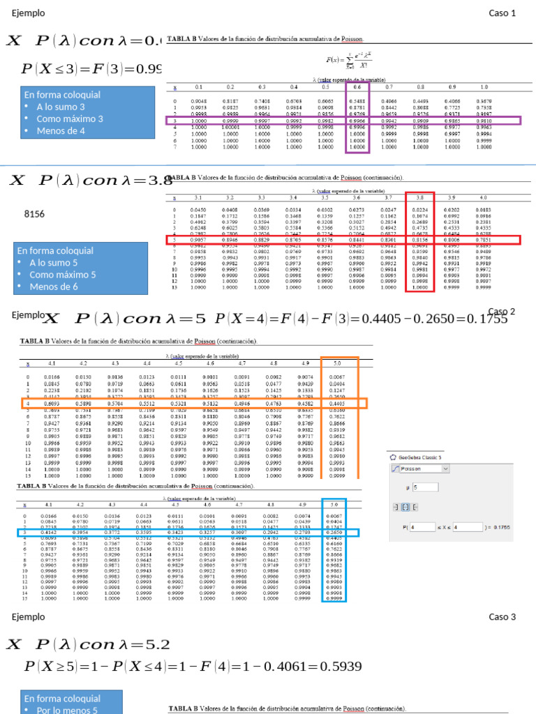 Cómo Usar La Tabla de La Distribucion de Poisson | PDF