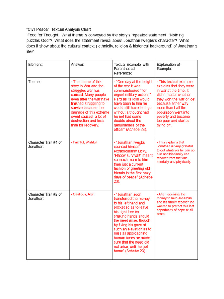 BRIANNA ABARCA Civil Peace Textual Analysis Chart PDF | PDF