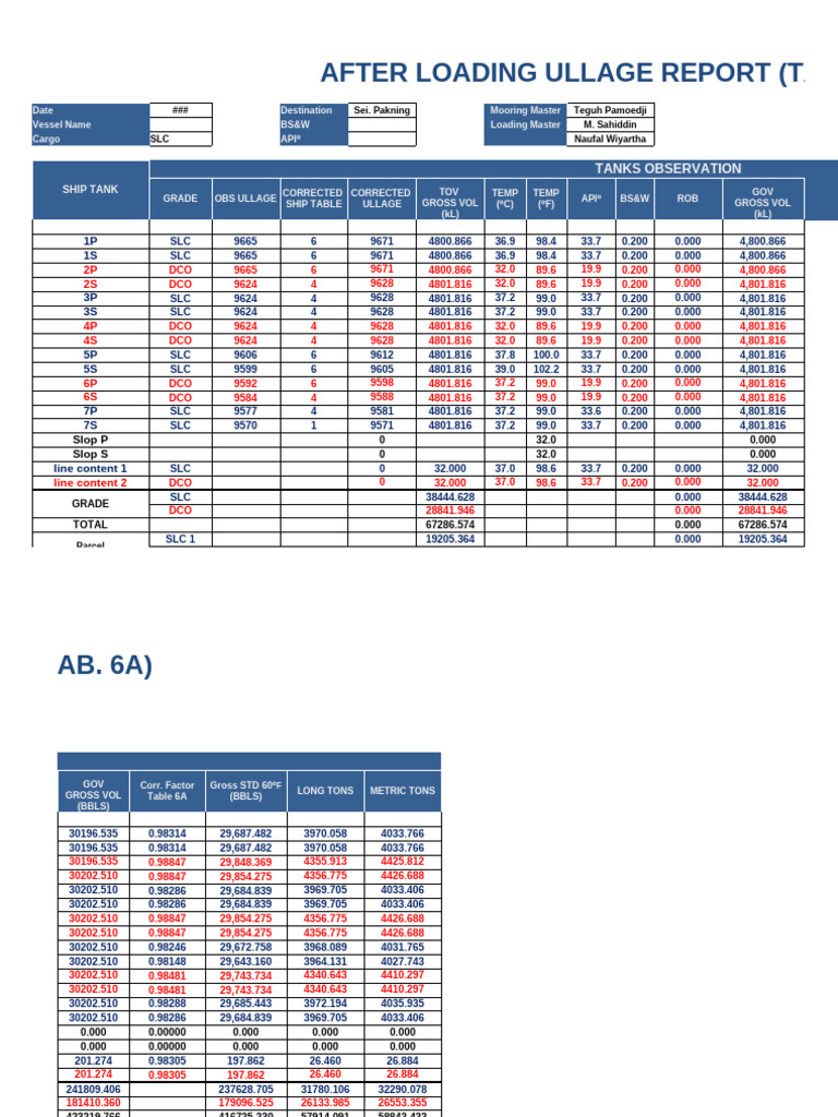 After Loading Cargo Calculation | PDF | Freight Transport