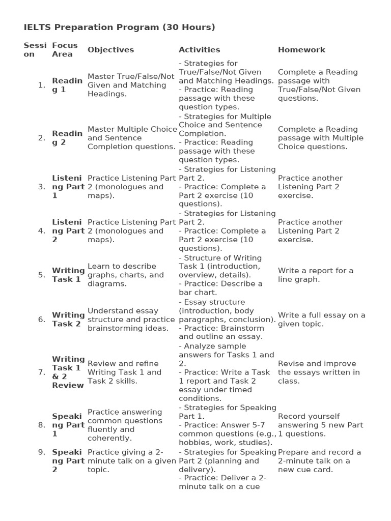 IELTS Preparation Program | PDF | International English Language ...