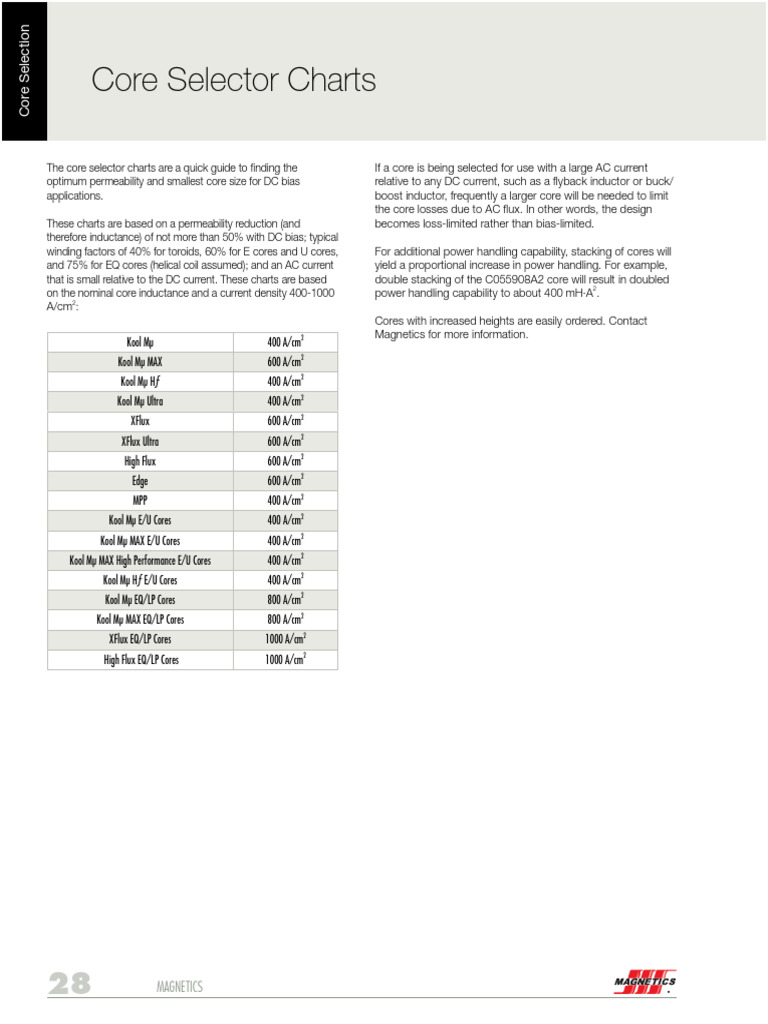 Inductor Core Selection Guide | PDF | Inductor | Inductance