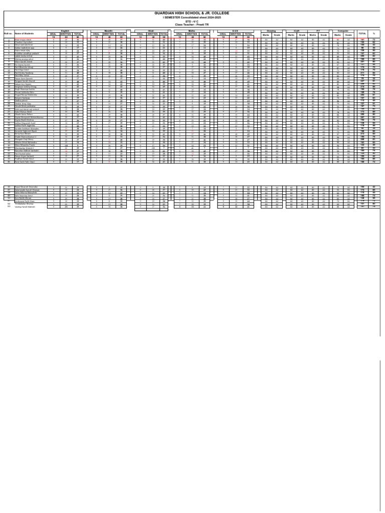 Consolidated Sheet STD - 5 To 8 (24-25) Sem I FINAL - XLSX - STD V C | PDF