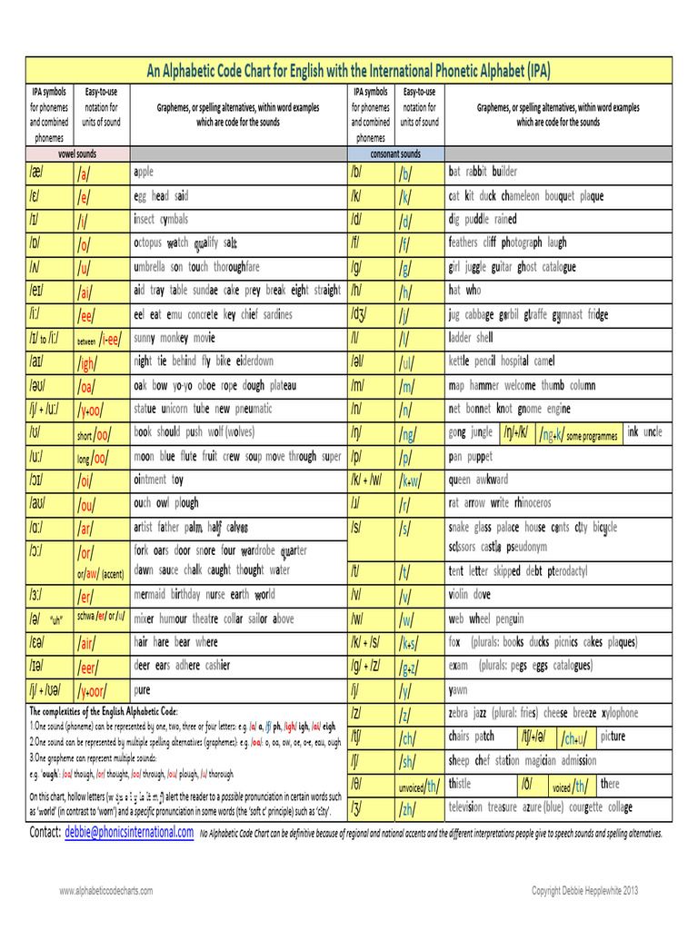 Lecture1 - Phonetics - IPA - Symbols 2 | PDF | Phoneme | Human Voice