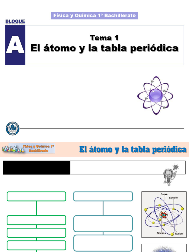 Tema 1 - El Atomo y La Tabla Periodica | PDF | Átomos | Espectro de emisión