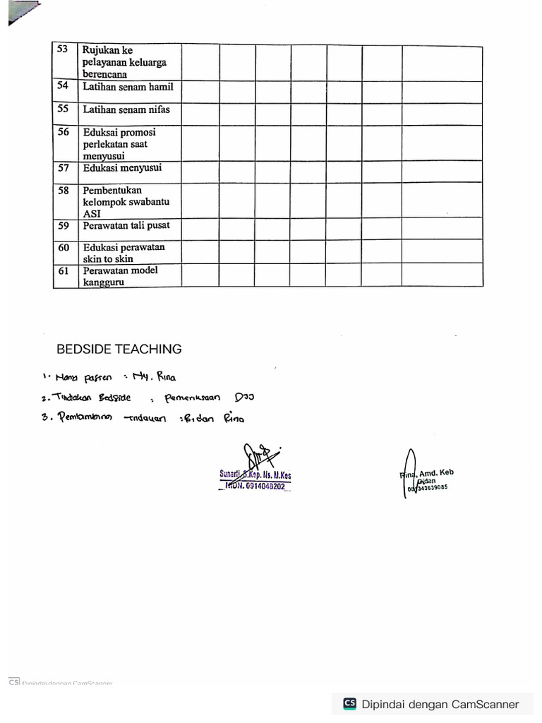BEDSIDE TEACHING PNC | PDF