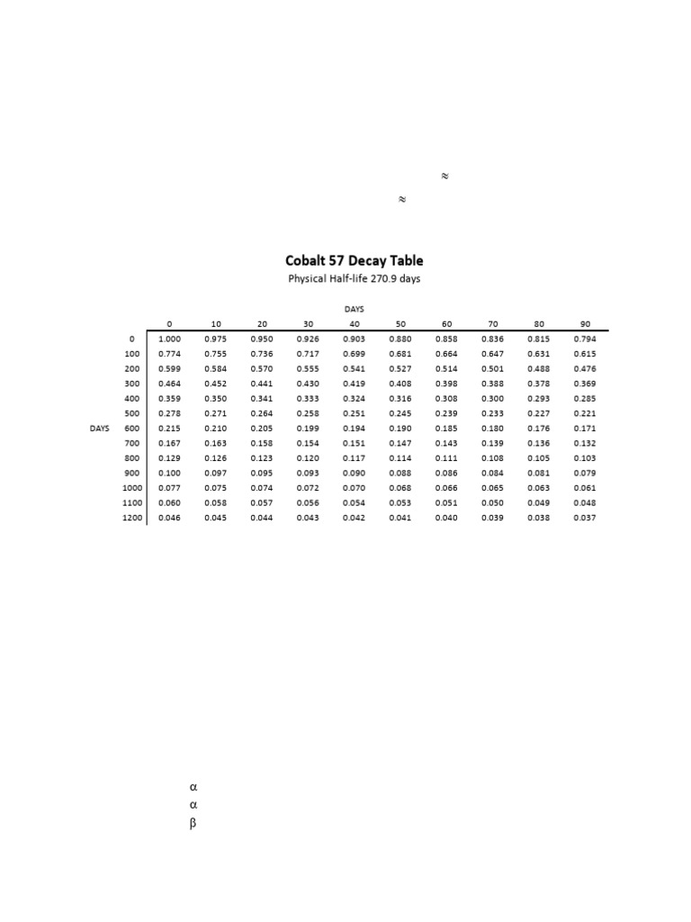 Cobalt-57 Handling & Safety Guide | PDF | Radioactive Contamination | Radiation Protection