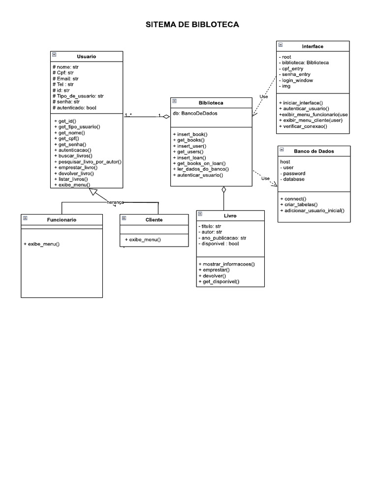 Diagrama UML Biblioteca | PDF