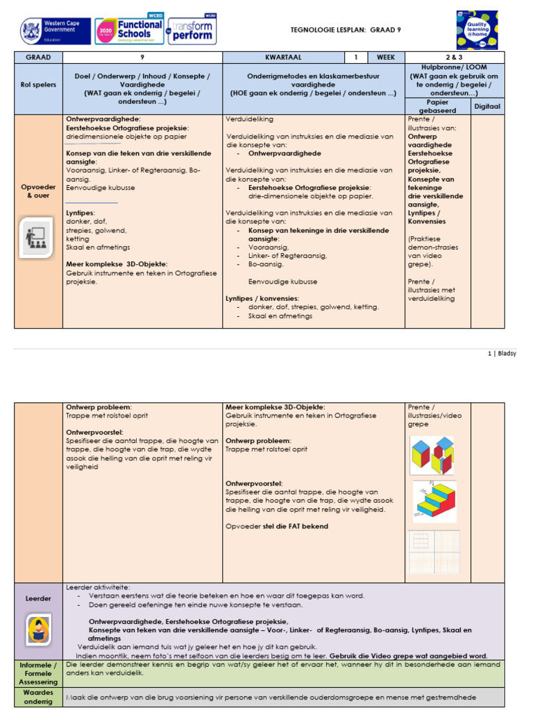 Lesplan GR 9 Tegnologie K1 W2 3 | PDF