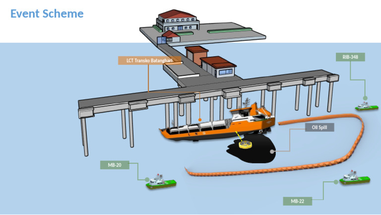 Oil Spill Response | PDF
