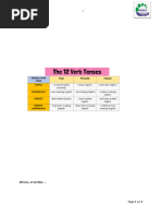 Signal Words | PDF | Grammatical Tense | Perfect (Grammar)