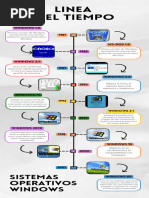 Linea de Tiempo LINUX | PDF | Unix | Distribución de Linux