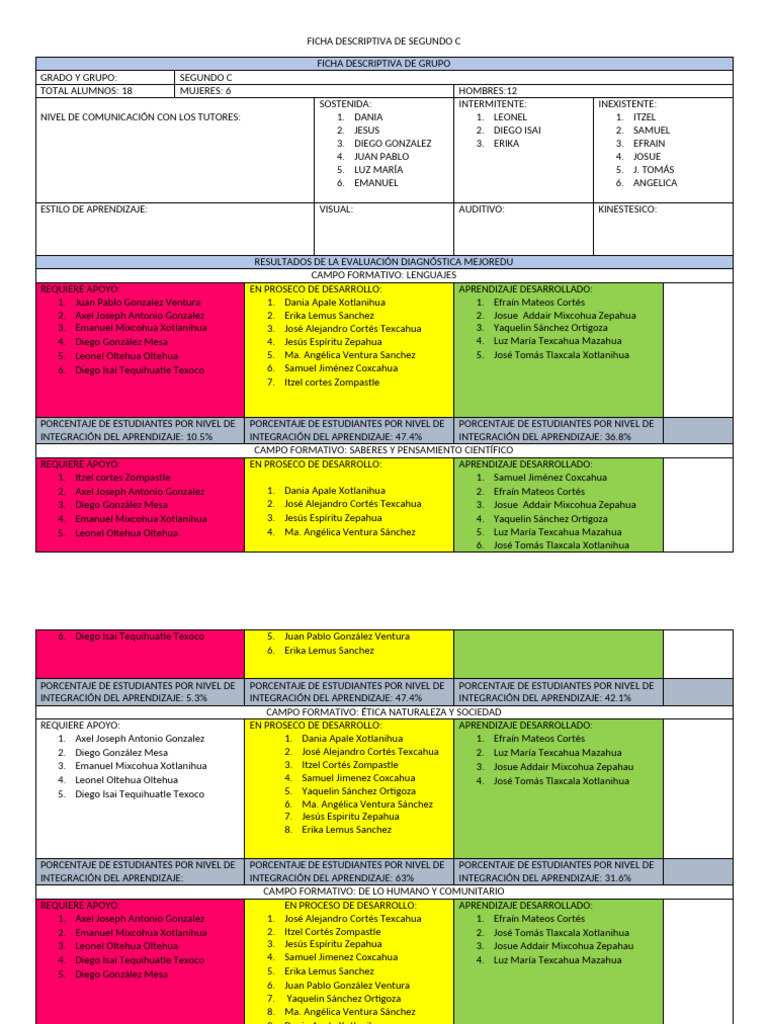 Ficha Descriptiva de Segundo C | PDF