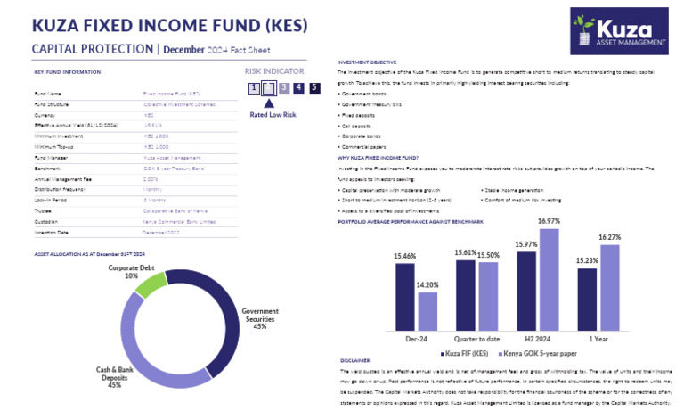 Kuza Fixed Income Fund Fact Sheet | PDF | Investing | Fixed Income