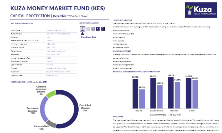 Kuza Money Market Fund (KES) Fact Sheet | PDF | Money Market Fund | Investing