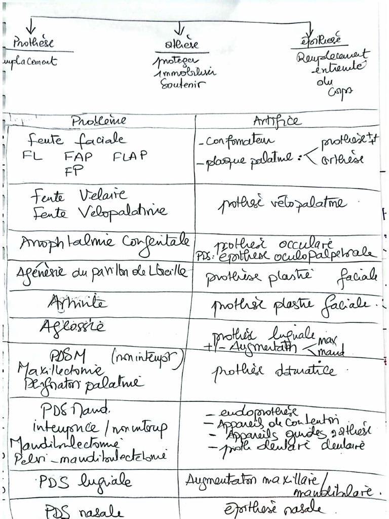 Differentes PMF Tableau | PDF