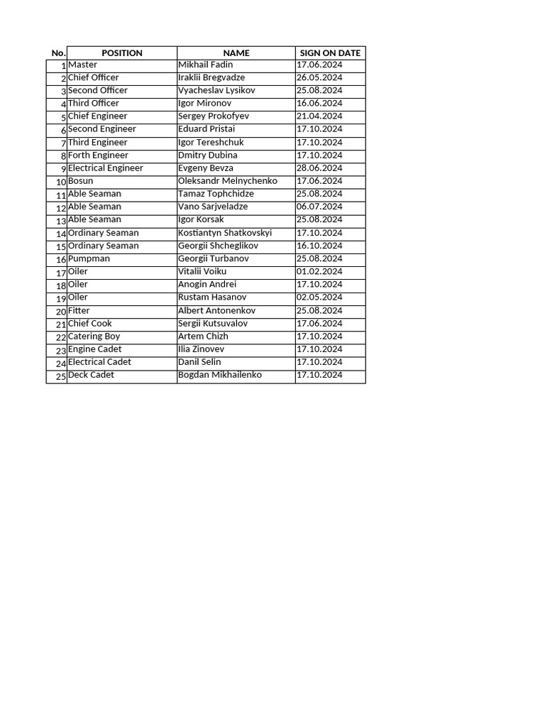 ID Cards | PDF | Watercraft | Freight Transport