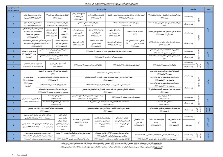 Amozesh 950215 | PDF