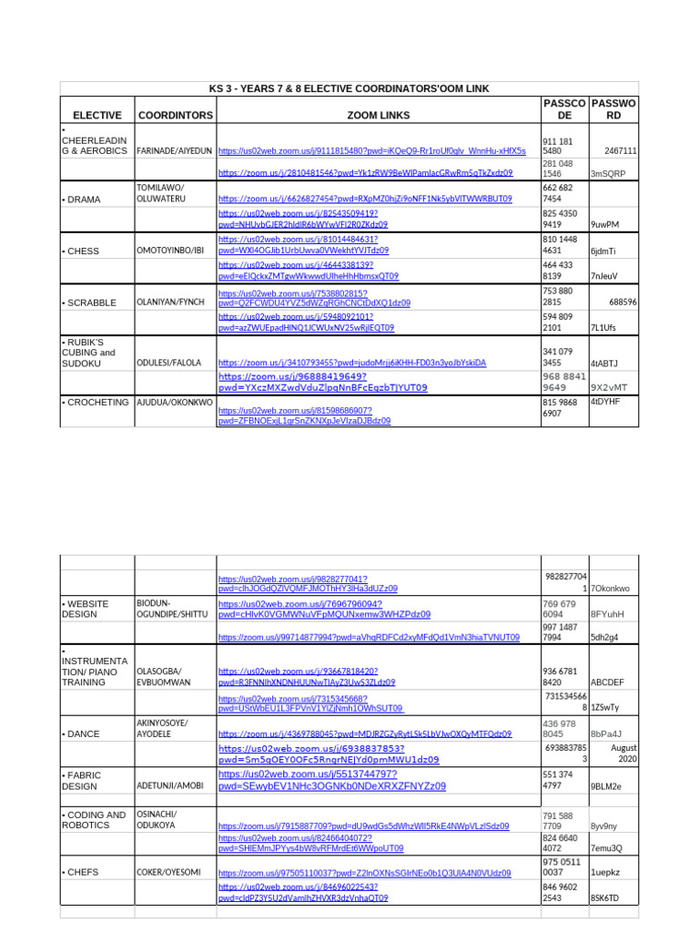 Electives Link | PDF