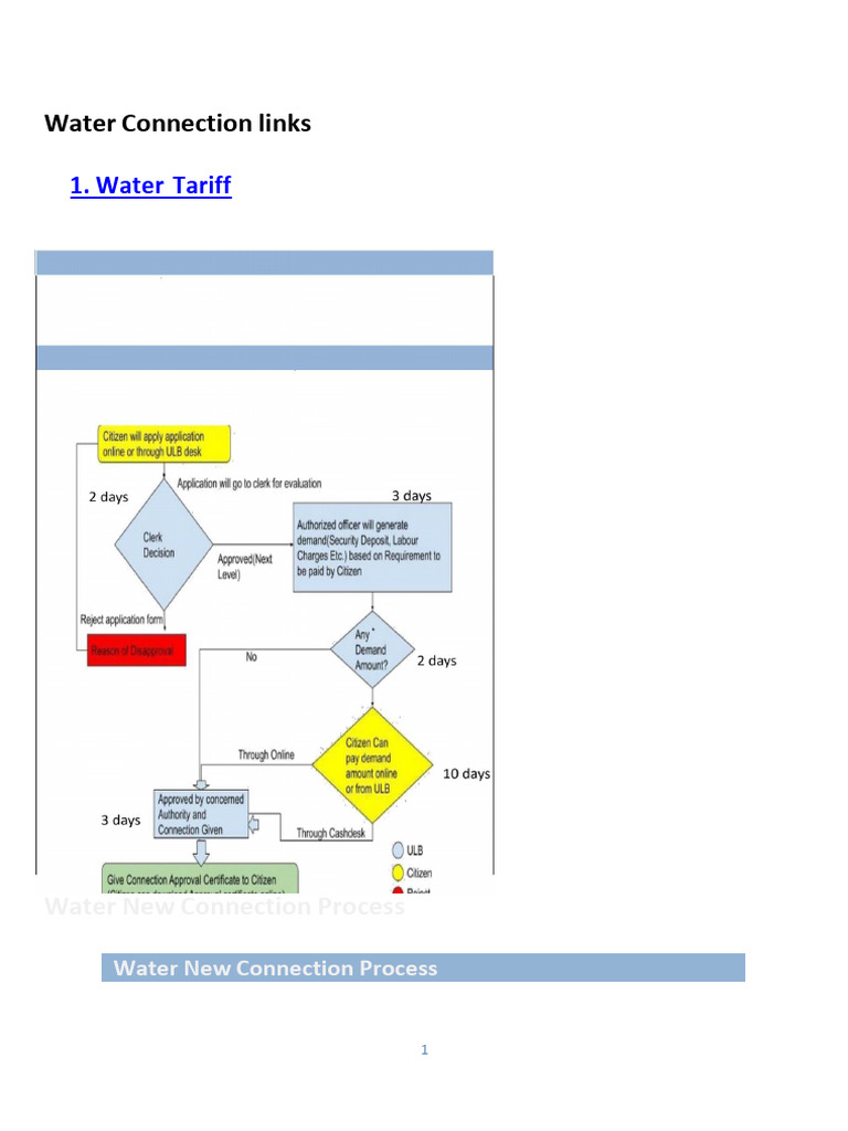 Water Connection Application Guide | PDF