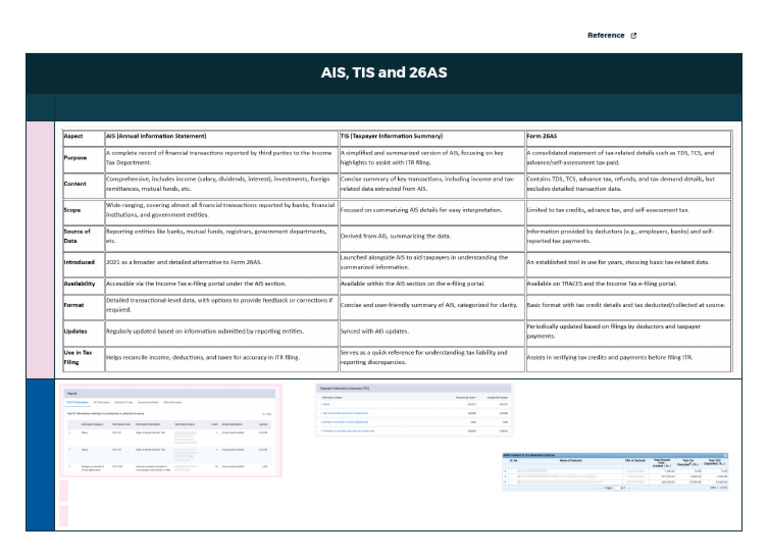 AIS, TIS and 26AS | PDF