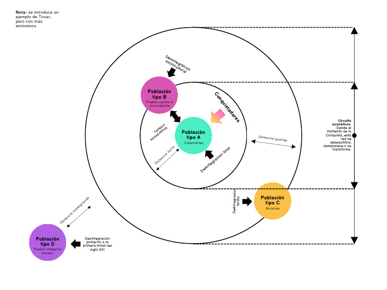 White Colorful Modern Diagram Graph | PDF
