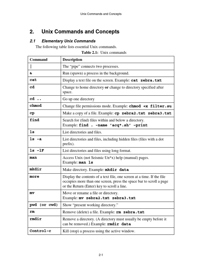 Unix Commands and Concepts | PDF | Computer File | System Software