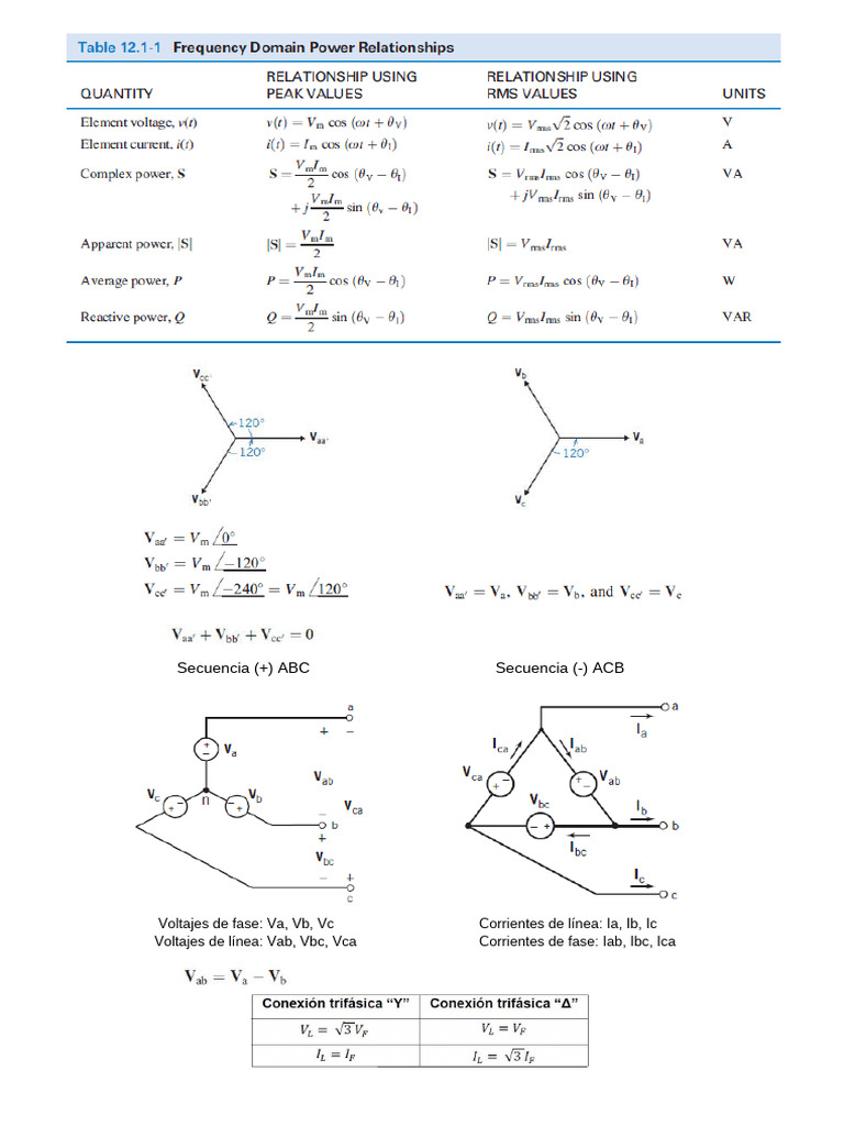 Análisis de Circuitos Y-Delta y Fórmulas | PDF