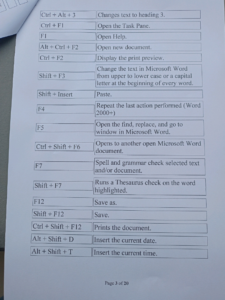 PDF Shortcut Keys | PDF