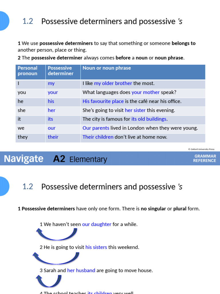 Nav A2 Grammar PowerPoint 1.2 | PDF | Noun | Plural