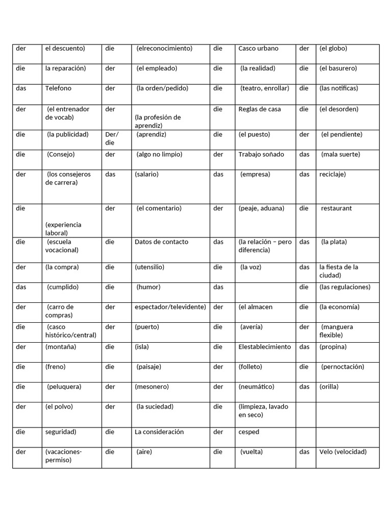 Para practicar | PDF