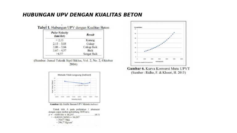 HUBUNGAN UPV DENGAN KUALITAS BETON | PDF