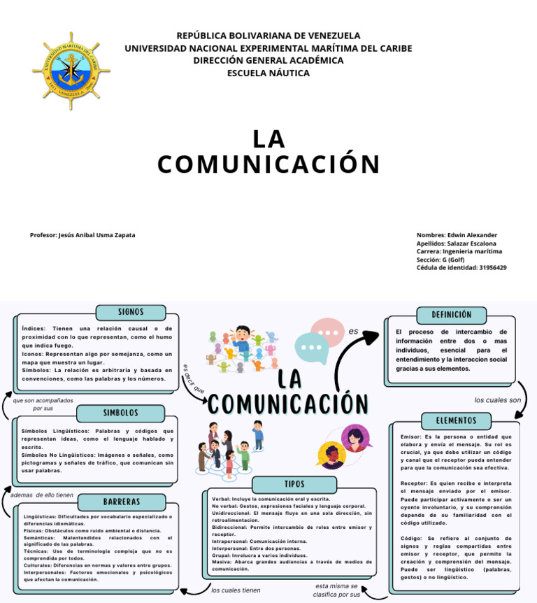 Mapa Mental Edwin Salazar - 20241029 - 150345 - 0000 | PDF | Comunicación | Lingüística