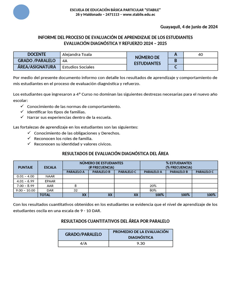 Informe Diagnóstico Eess | PDF | Aprendizaje | Cognición