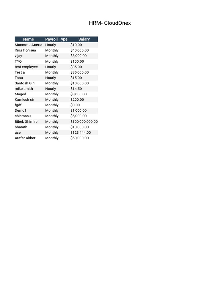 HRM - CloudOnex | PDF