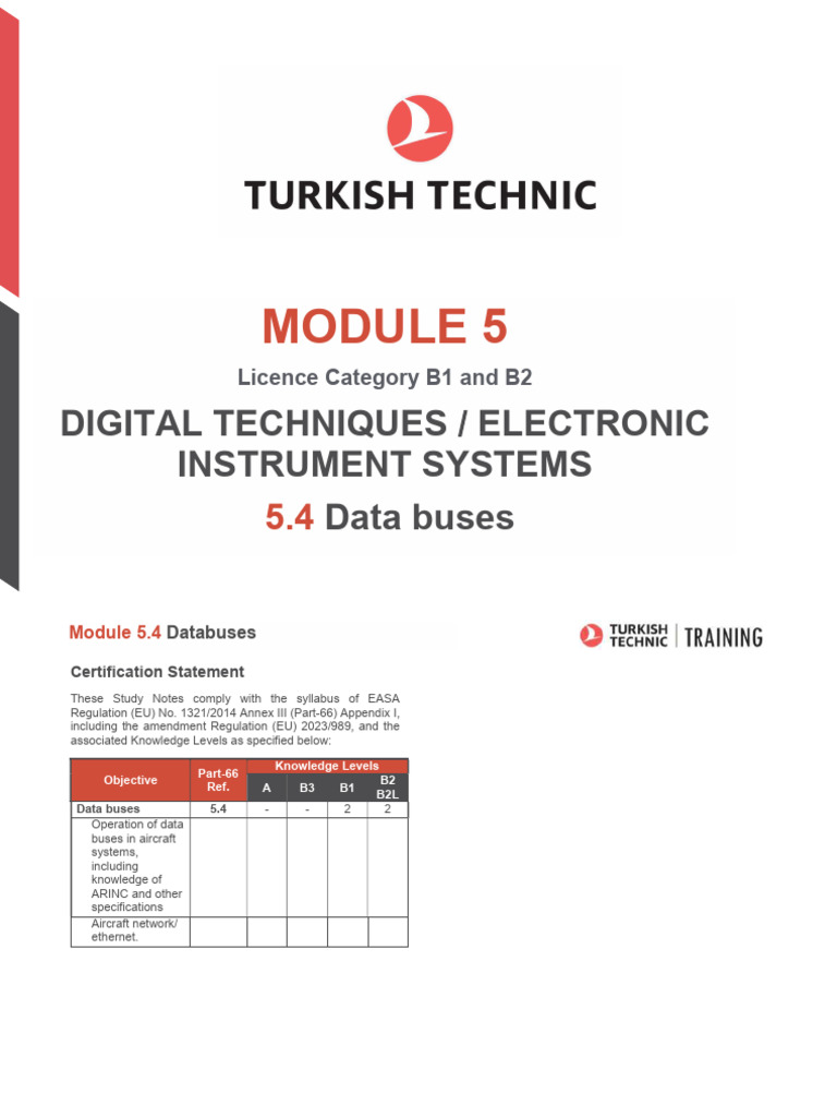 Easa M5 5.4 | PDF | Network Topology | Computer Network