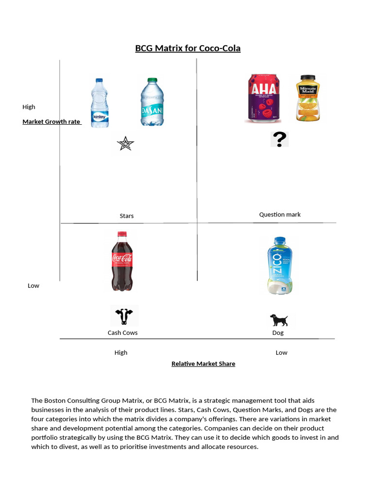 BCG Matrix Aneesh | PDF | The Coca Cola Company | Coca Cola