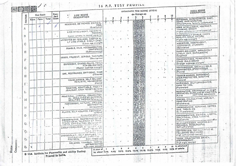 Profile Sheet of 16PF | PDF