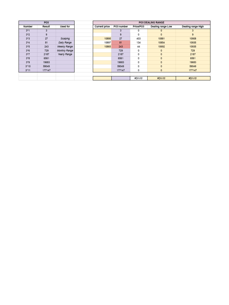 PO3 Encoder Formula and Ranges | PDF