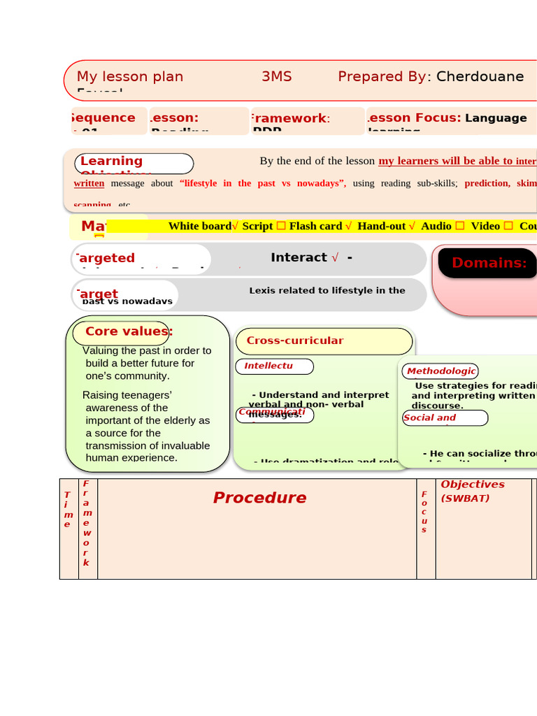 Ms3 Seq 2 Lesson Plan | PDF | Learning | Communication
