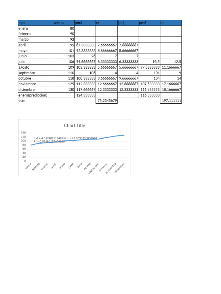 Examen Fallido Antonio | PDF